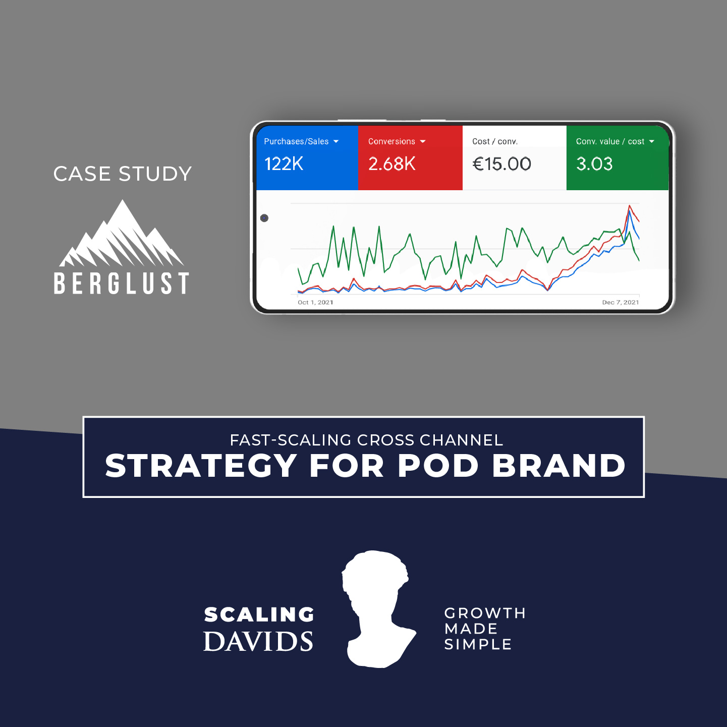Case Studies - Scaling Davids